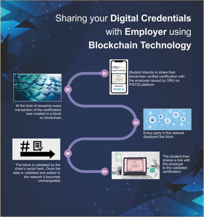 Transforming Education with Digital Credentials Powered with Blockchain ...