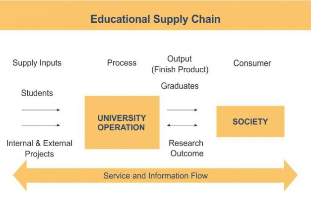 Transforming Education with Digital Credentials Powered with Blockchain ...