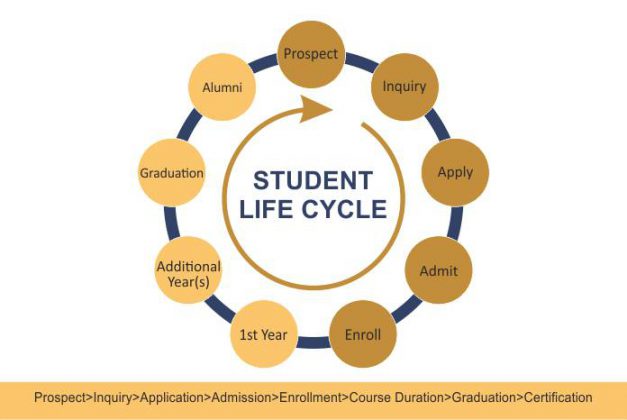 Transforming Education with Digital Credentials Powered with Blockchain ...