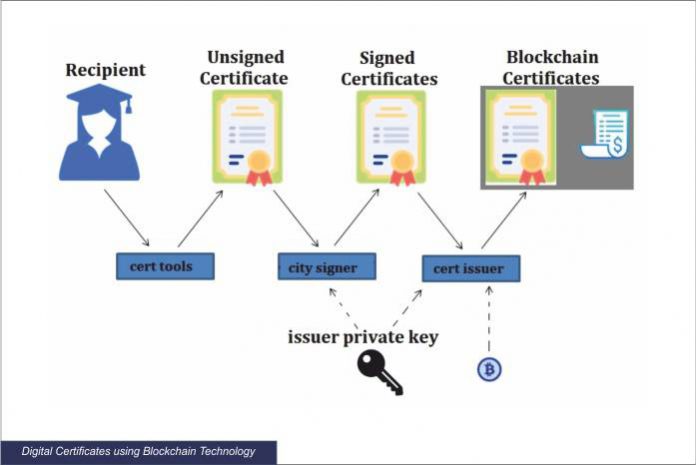 Why Digital Credentials Matter | CIO VIEWS